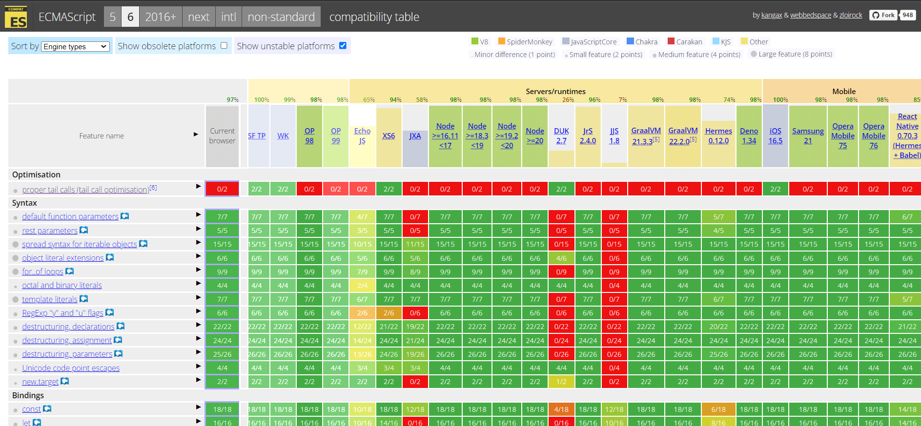Typescript Vs Javascript In Depth Comparison Fiverr